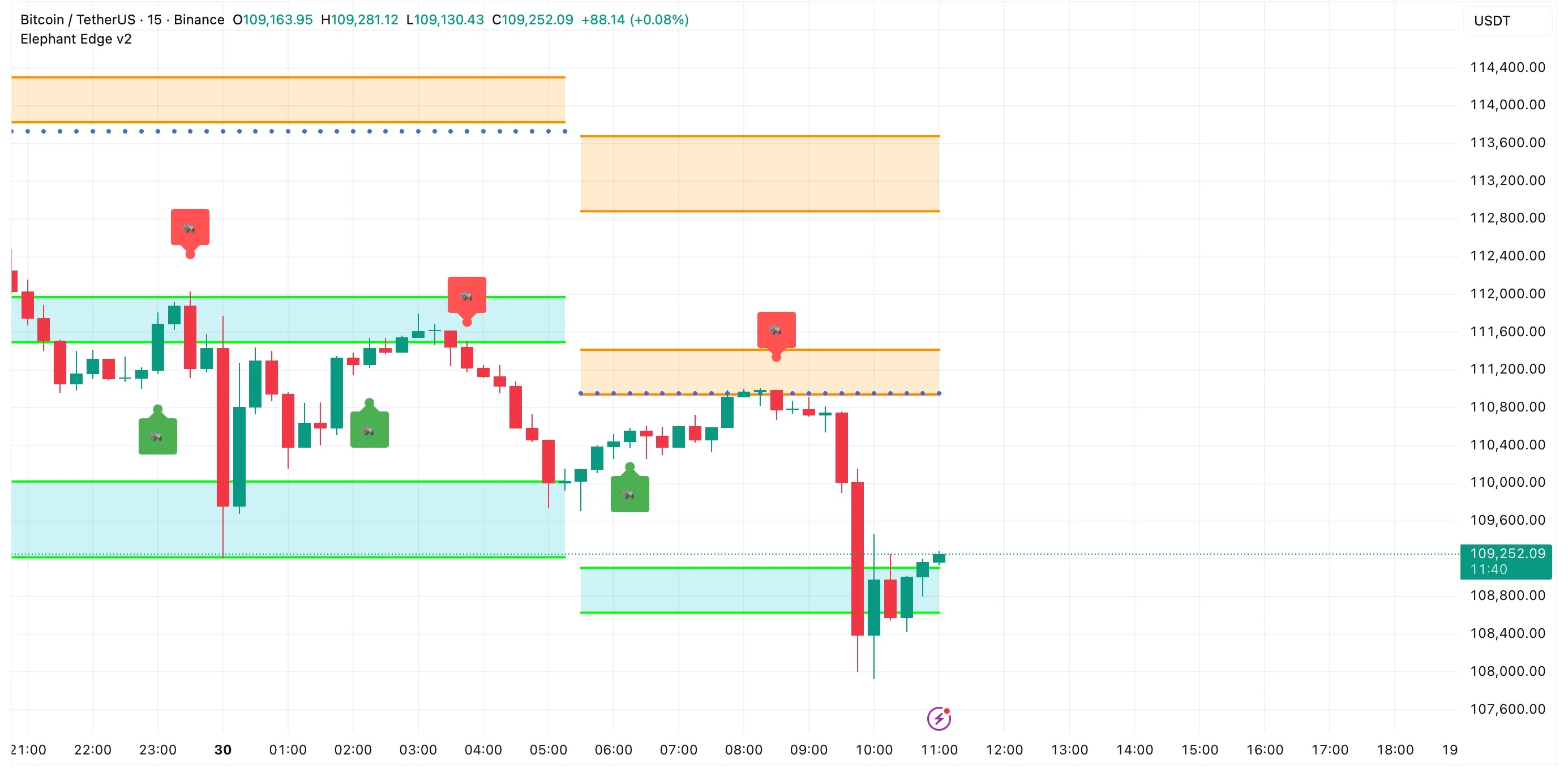 Elephant Club - Premium Trading Indicators & Analysis